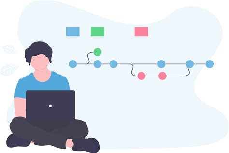The Best GitHub Productivity Tools