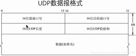 计算机网络——习题整理（三）2单选题100分 在一个tcp连接中 Mss为1kb当拥塞窗口为34kb时发生了超时事件 Csdn博客