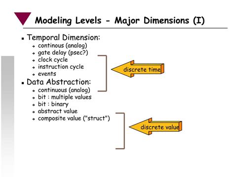 Ppt Wolfgang Roesner Verification Tools Development Ibm Corp Austin Tx Powerpoint