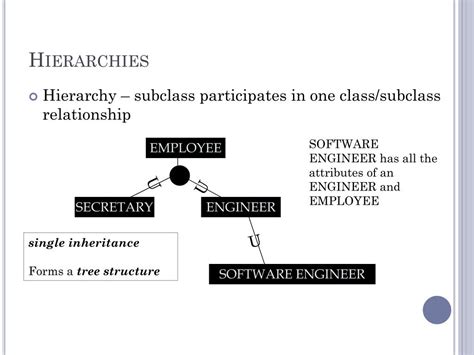 Ppt Enhanced Entity Relationship Eer Modeling Powerpoint