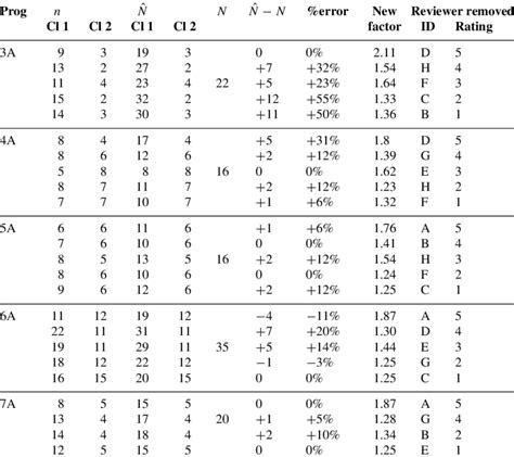 Sensitivity Analysis Filter Download Table