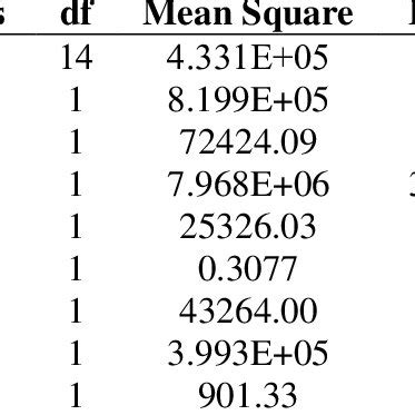 Model Proposed For Prediction Of Resilient Modulus Download Scientific Diagram