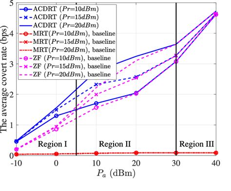 Figure 1 From Performance Analysis And Optimization For Coordinated Direct And Relay Covert