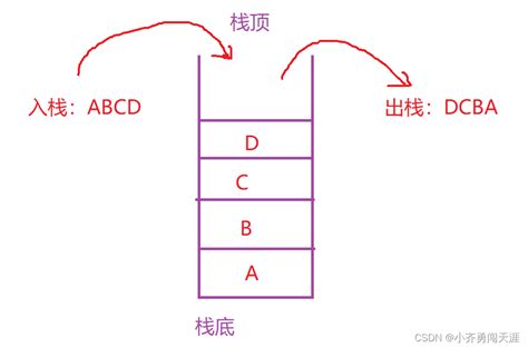 数据结构中的 栈（filo）first In Last Out栈filo Csdn博客