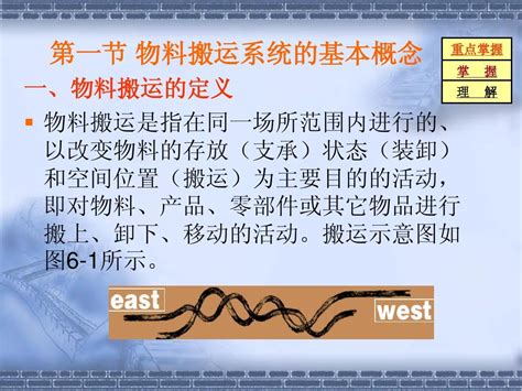 第六章 物料搬运系统设计 word文档在线阅读与下载 无忧文档