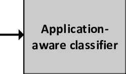 Illustration Of The Packet Classifier Module Download Scientific Diagram