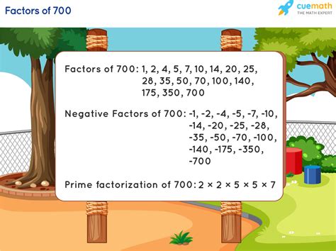 Factors Of 700 Find Prime Factorizationfactors Of 700