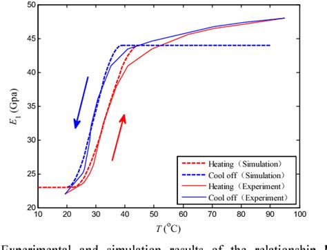 Figure 2 From Grasping Model And Experiment Of A Soft Robot Gripper