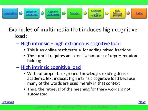 Ppt Cognitive Load Theory And Multimedia Learning Powerpoint Presentation Id 4896792
