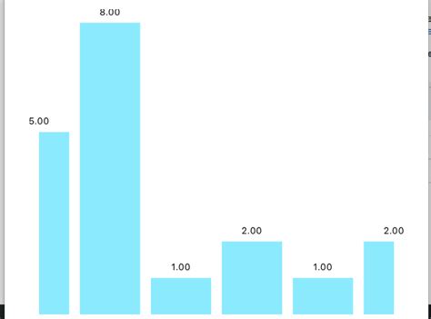 Ios Charts Swift Bar Graph Exceeds Beyond View Stack Overflow