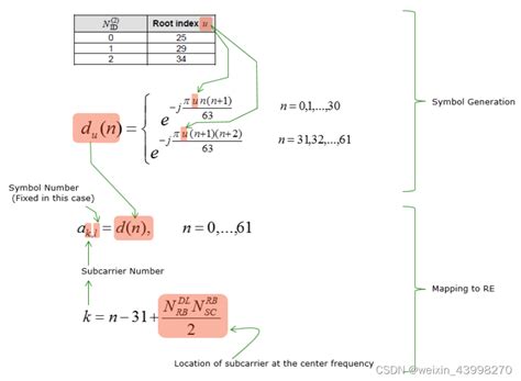 通信协议学习 Lte 2 Pss Sss Pci Crs通信crs Csdn博客