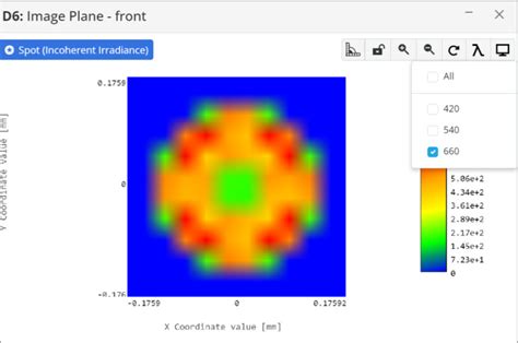 Astronomical Telescope Design I 3doptix