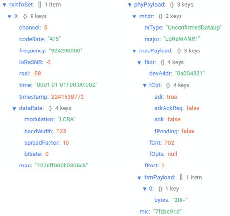 Lora App Server Payload · Issue 117 · Brocaarchirpstack Application