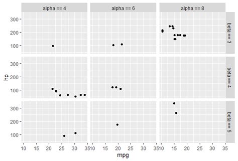 Changing Facet Label To Math Formula In Ggplot GeeksforGeeks
