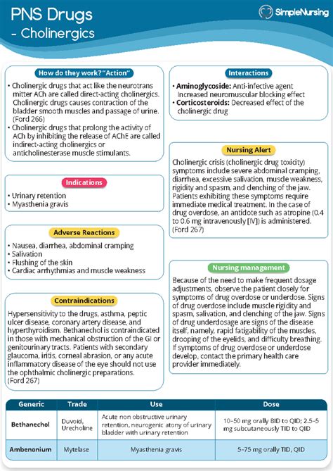 2 Cholinegics Cheat Sheet Pns Drugs Cholinergics How Do They Work “action” Cholinergic