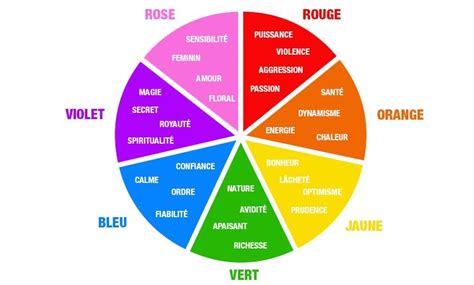 Quel Est Le Code De La Couleur Blanche SOS Ordinateurs Guides Trucs Astuces Pour