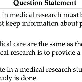 Exact Wording Of The Medical Research Literacy Questions Download Scientific Diagram