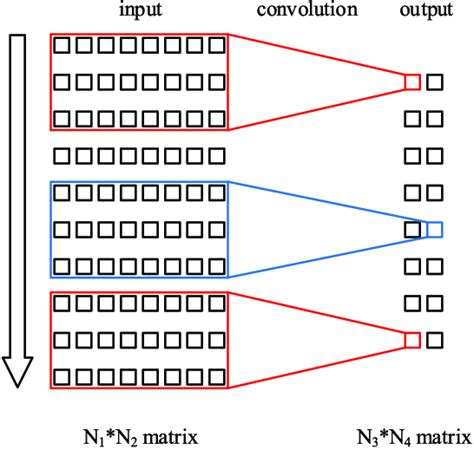 Illustration Of The One Dimensional Convolutional Layer Download