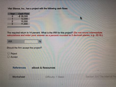 Solved Vital Silence Inc Has A Project With The Following