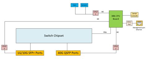 chapter 3 disaggregated hardware · issue 4 · readersclub opensource networking technologies