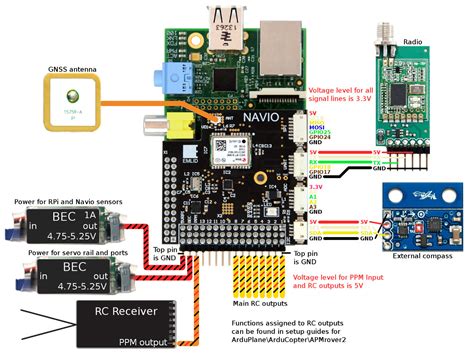 navio hardware setup for apm navio2 autopilot hat for raspberry pi
