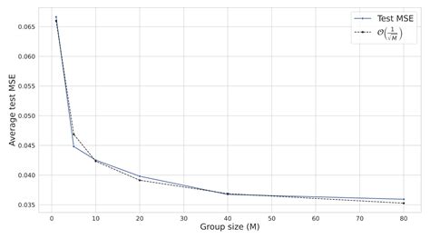 The Scaling Properties Of Multi Unit Soft Sensors Solution Seeker