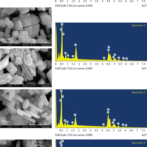 Sem Images And X Ray Microanalysis Of Obtained Samples S0 S1 S2 And S3 Download Scientific