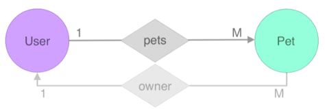 Golang으로 백엔드 개발하기 1 데이터베이스 작업하기 Ent 프레임워크 이용 Golang으로 백엔드 개발하기 1 데이터베이스 작업하기 Ent 프레임워크 이용