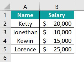 SMALL Function In Excel Formula Examples How To Use