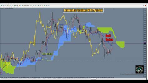 3 MAGIC Indicators That Are 10x Better Than MACD SAVE THEM YouTube