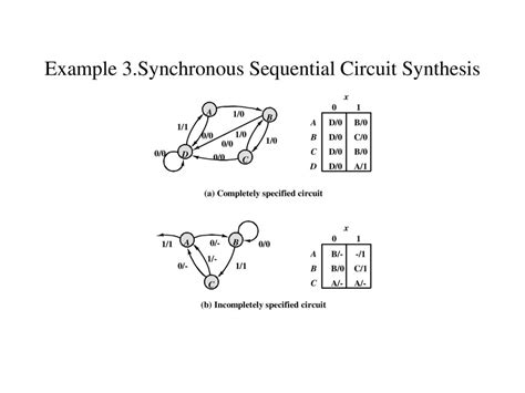 prof sin min lee department of computer science ppt download