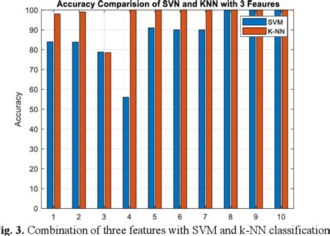 GLCM Based Feature Combination For Extraction Model Optimization In