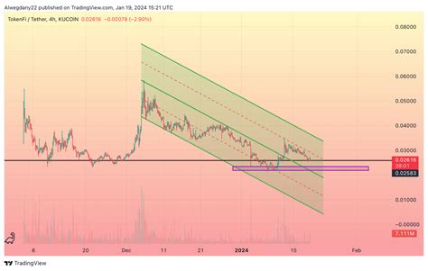 الوجداني اكبر موقع عربي لتوصيات الكريبتو نظره فنيه لعمله Token Fi