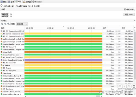 Visualvm工具的使用visualvm监控cpu Csdn博客