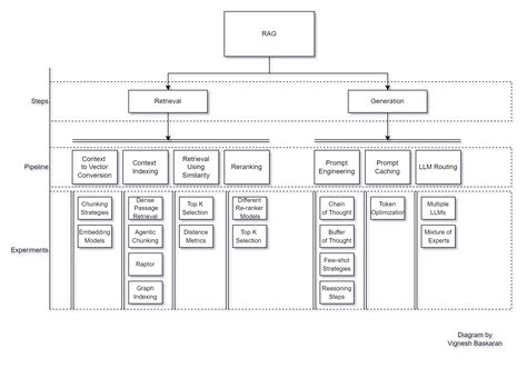 Improve Your Rag Context Recall By 95 With An Adapted Embedding Model
