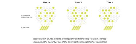 What Is Skale Network Live Price Charts On Chain Analysis For Skl