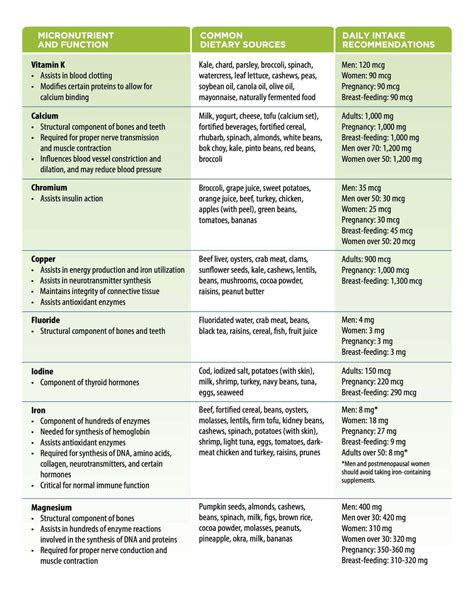 Vitamins And Minerals Rebel Dietitian