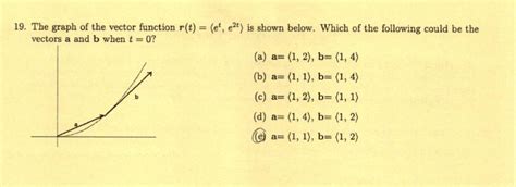solved the graph of the vector function r t et e2t ﻿is
