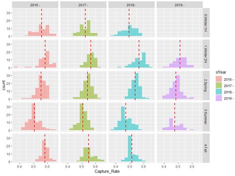 R Combine Facet Grid Ggplot With Denscomp Fitdistrplus Stack Overflow