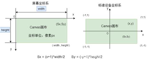 Threejs零基础入门 三种坐标系位置数据的转换 墨天轮