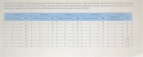 solved columns 1 through 4 in the following table show the