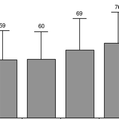 Glottal Stop Duration By Word Position Download Scientific Diagram