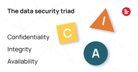 Why Marketers Should Care About Data Security And How We Handle Data