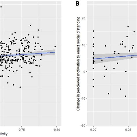Outline Of The Patch Foraging Task Participants Who Chose To Stay Top
