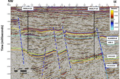 Nw Se Structural Pattern Interpretation Of A Seismic Line Across Wells