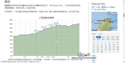 Weather Spark 氣象資料庫，查詢世界各地典型天氣資訊
