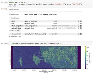 Xarray Sentinel Open Source Library To Easily Explore And Access The