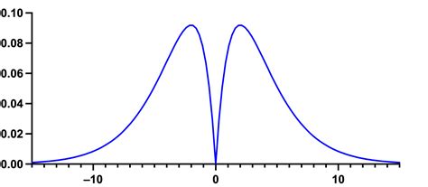Graphpad Prism 9 Statistics Guide Choosing A Normality Test
