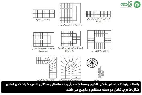 0 تا 100 ضوابط و استانداردهای طراحی راه پله در ساختمان