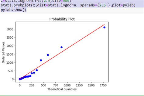 data visualization qq plot distribution check cross validated